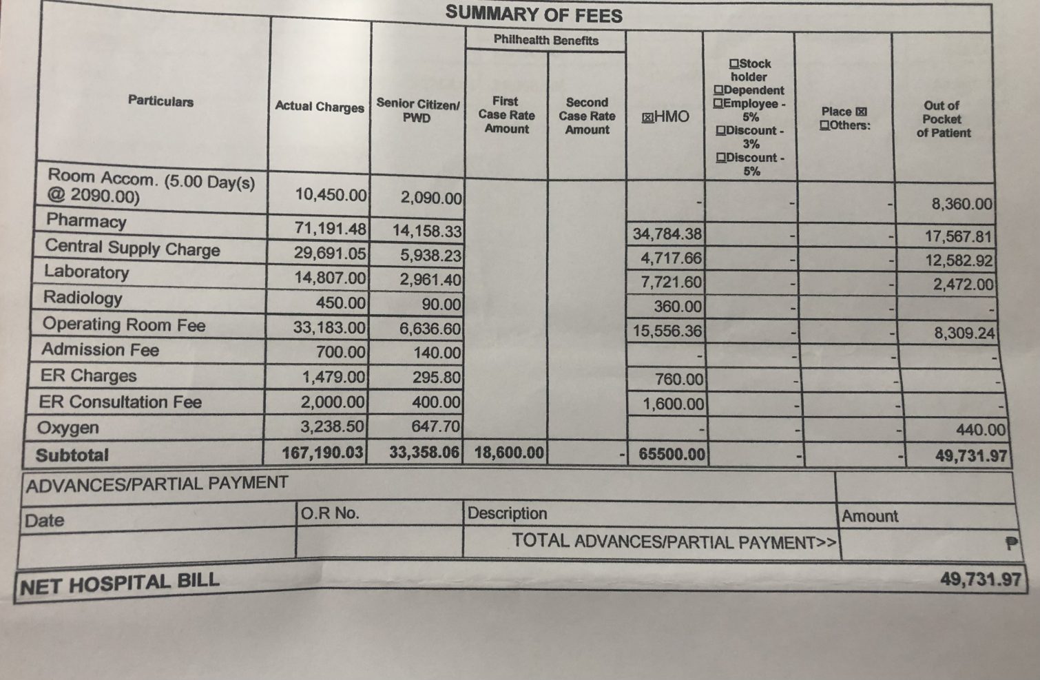 Gallstones Surgery Cost at San Mateo Medical Center - Pinay Expat
